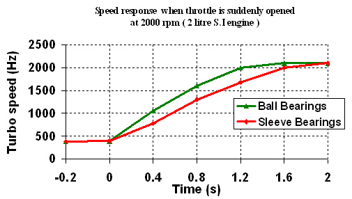 TURBO FAQ AND Info...... | IH8MUD Forum